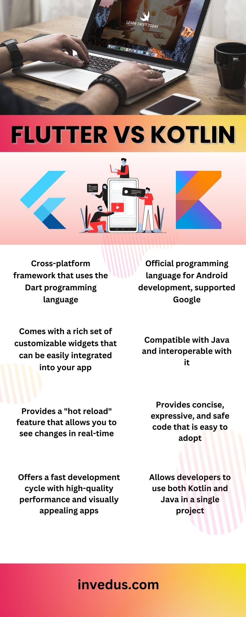 Flutter vs Kotlin: Which Framework is Best for Your App? - Invedus