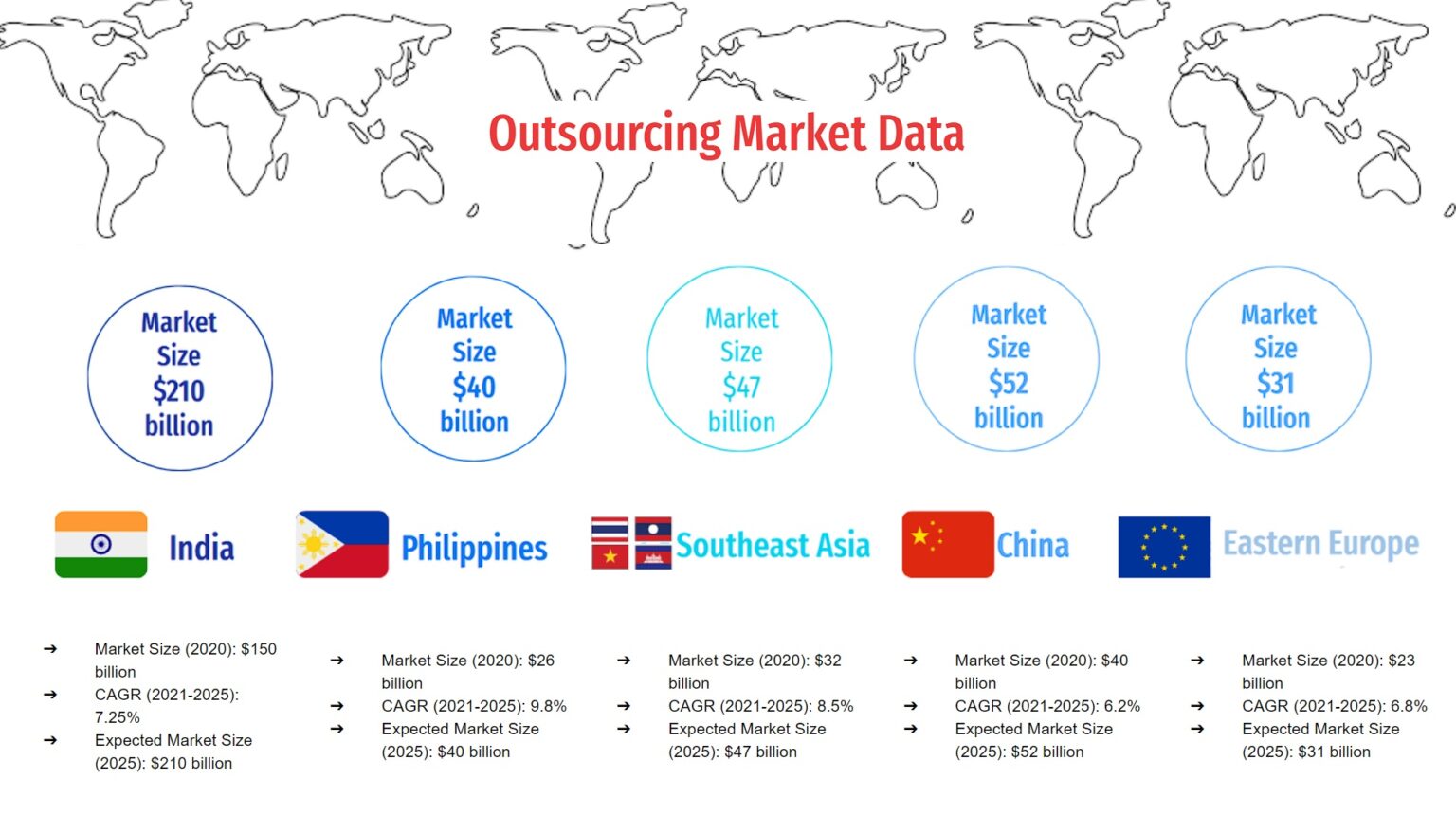 Outsourcing Statistics 2025: A Detailed Overview by Invedus