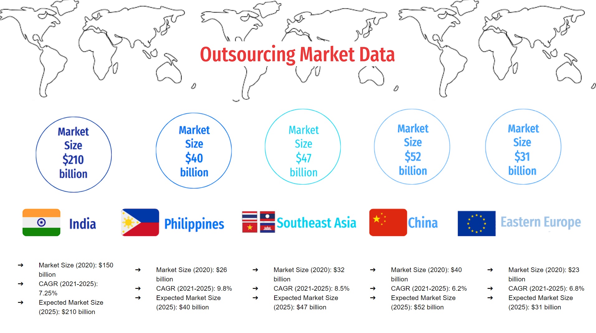 Outsourcing Statistics 2025: A Detailed Overview by Invedus