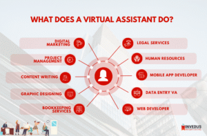 What Does A Virtual Assistant Do? A Complete Guide - Invedus