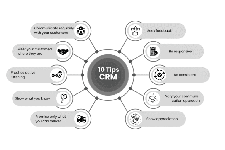 10 Tips for Effective Customer Relationship Management - Invedus